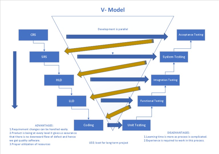V Model | PDF