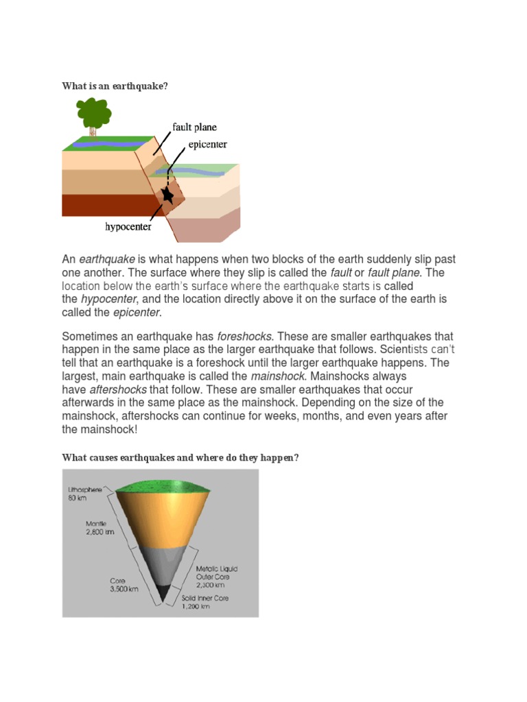 What Is An Earthquake?: Earthquake Fault Fault Plane Hypocenter ...