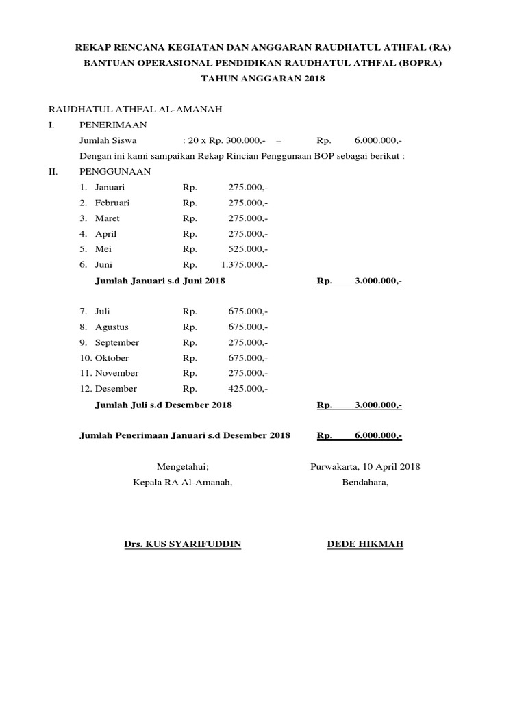 Rekap Rencana Kegiatan Dan Anggaran Raudhatul Athfal | PDF