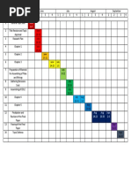 Project Management Knowledge Acronyms and Abbreviations | PDF | Project ...