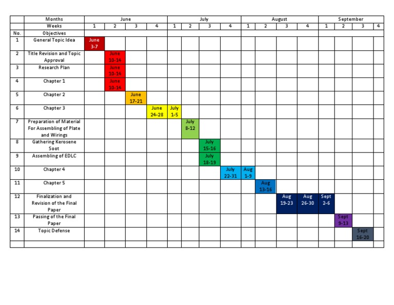 Gant Chart | Download Free PDF | Project Management | Infographics