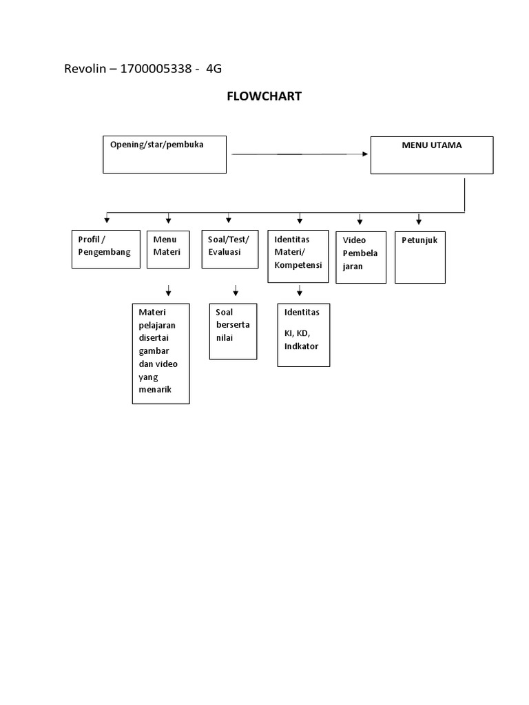 Flowchart Dan Storyboard | PDF