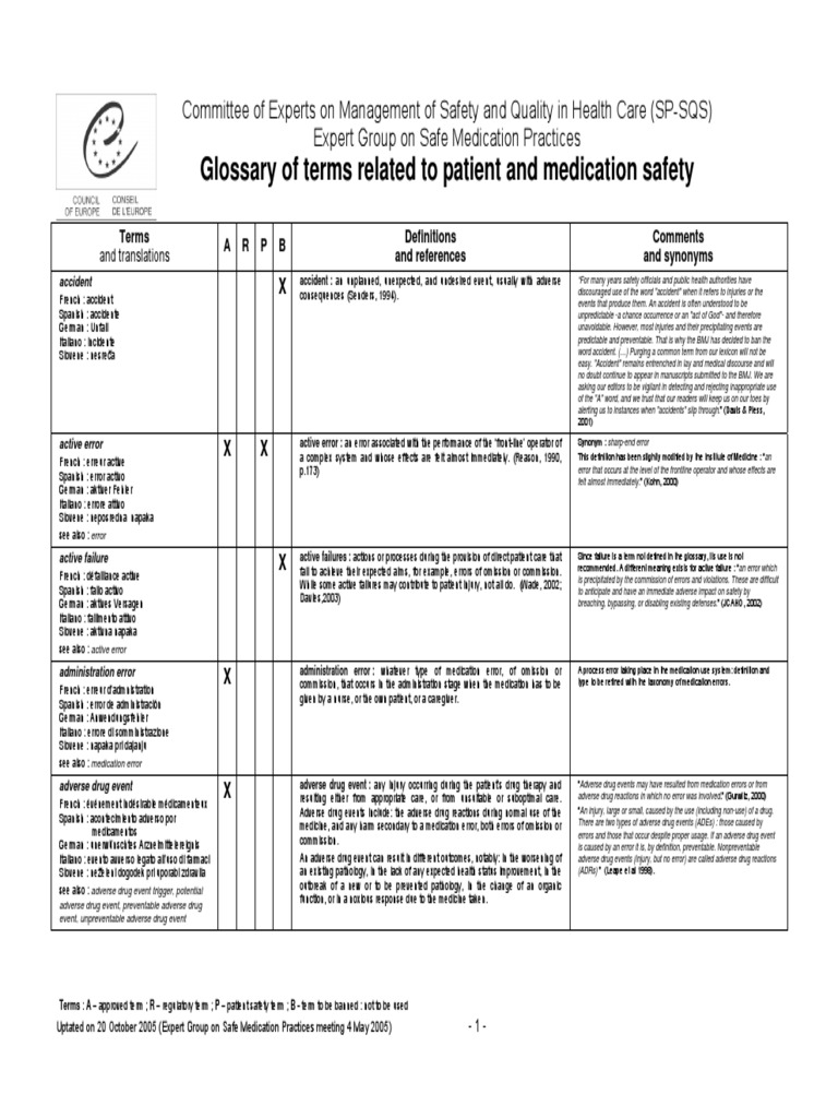 Patient Safety PDF | PDF | Pharmacovigilance | Patient Safety