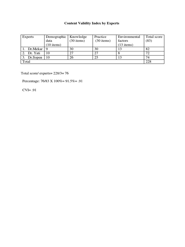 CVI Calculation | PDF