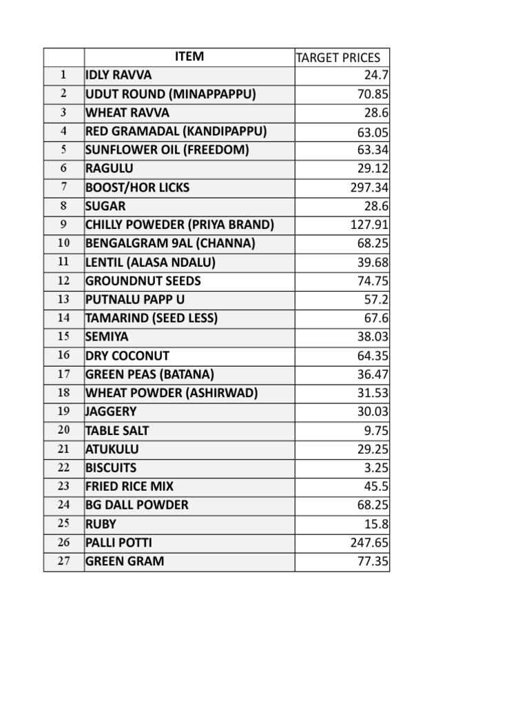 Grocery Names List | PDF
