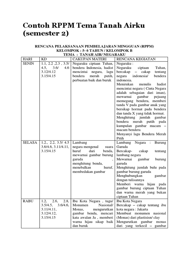 Contoh RPPM Tema Tanah Airku | PDF