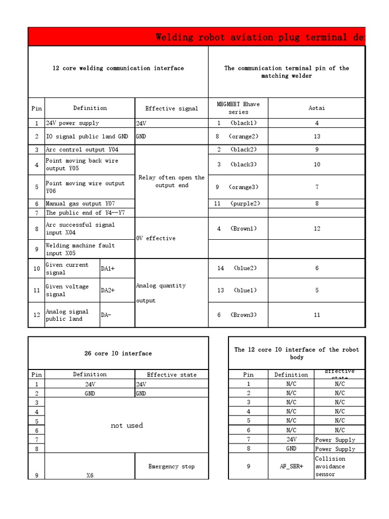 Terminal Allocation Table For Robot Electric Cabinet | PDF | Electric ...