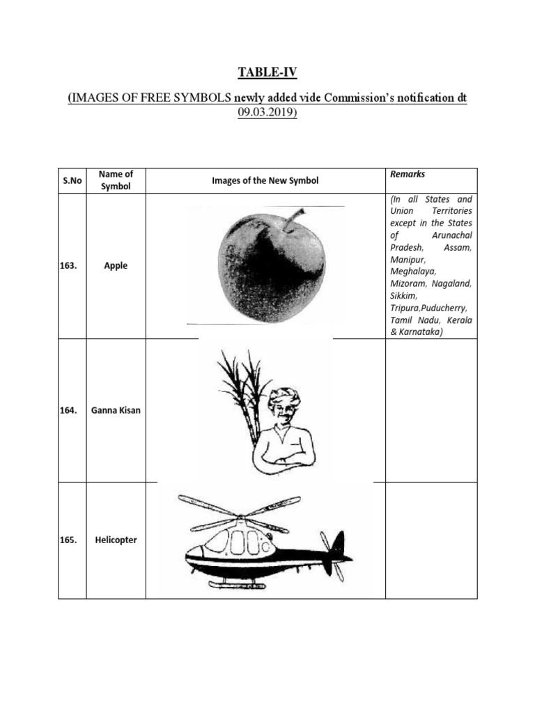 Additional Free Symbols | PDF