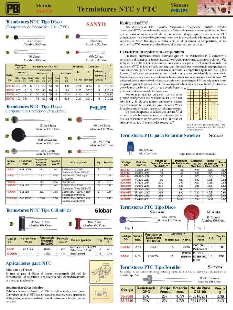Termistores NTC y PTC | PDF