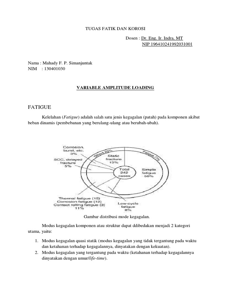 Fatik Dan Korosi | PDF