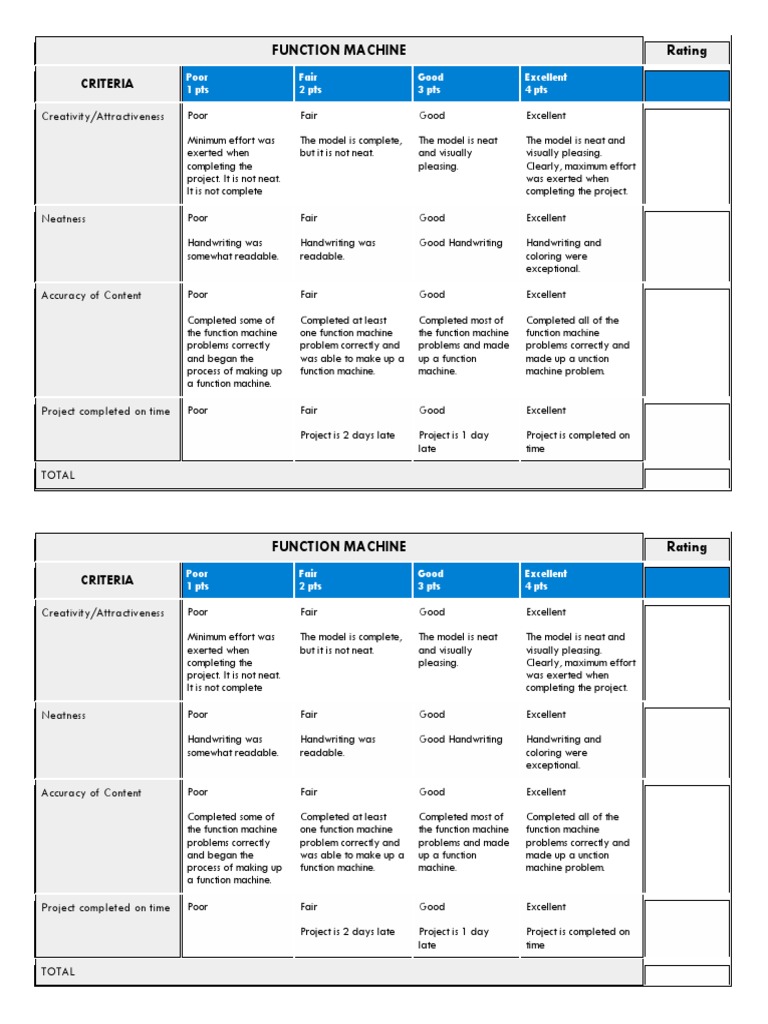Function Machine Rubric | PDF | Cognition | Cognitive Science