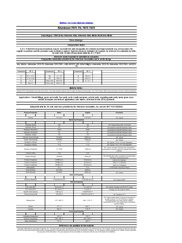 Aluminum 7075-T6 7075-T651: Matweb, The Online Materials Database | PDF