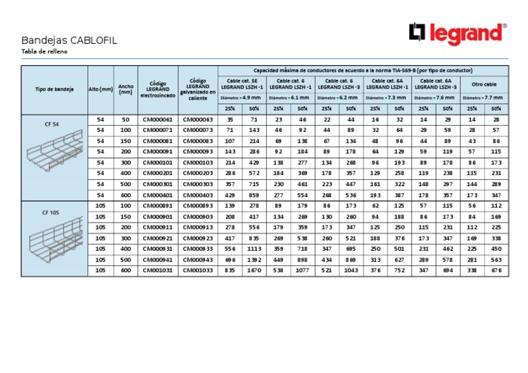 Tabla de Relleno Cablofil | PDF