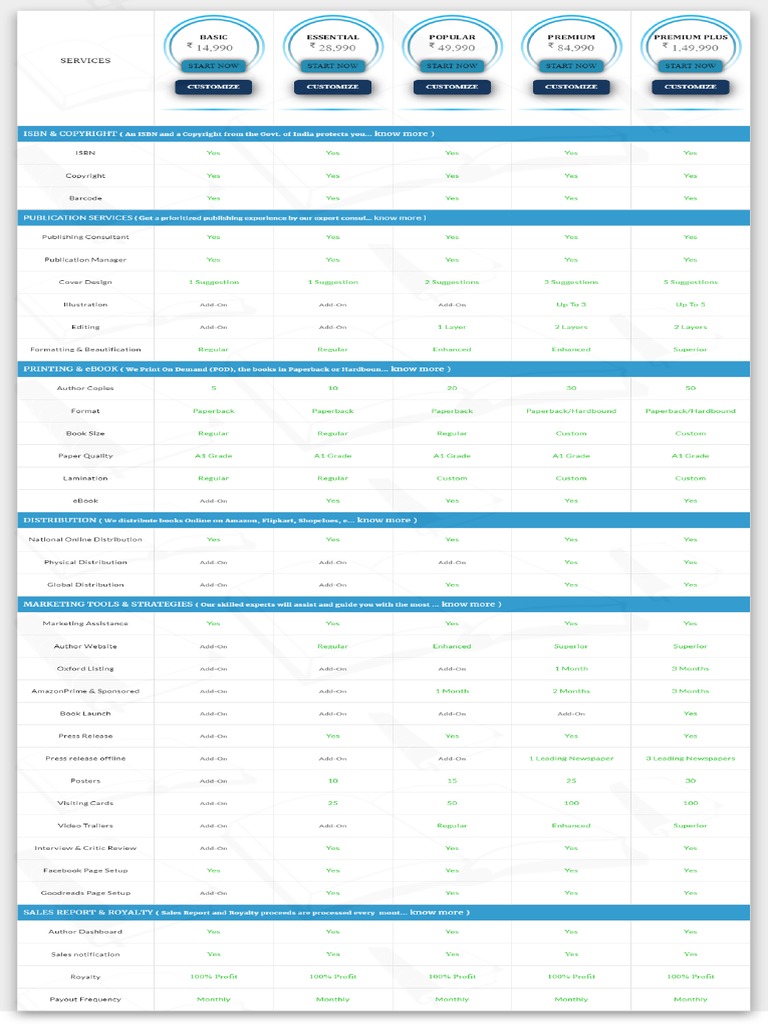 Blue Rose Publishers Packages | PDF