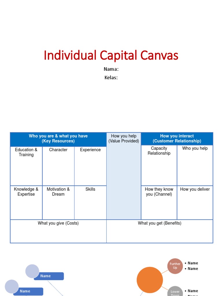 Individual Capital Canvas | PDF | Supply Chain | Startup Company