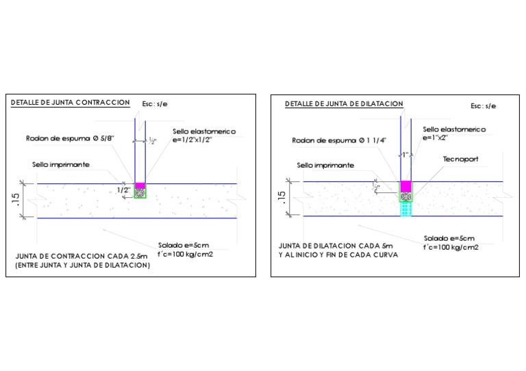 Detalle de Junta | PDF