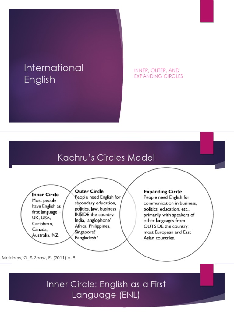 Kachru's Circles Model of World Englishes: A Framework for ...