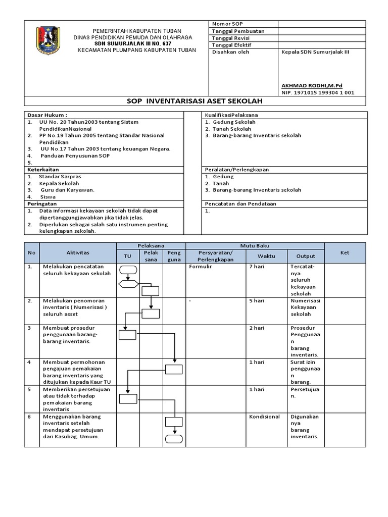 Sop Inventaris | PDF