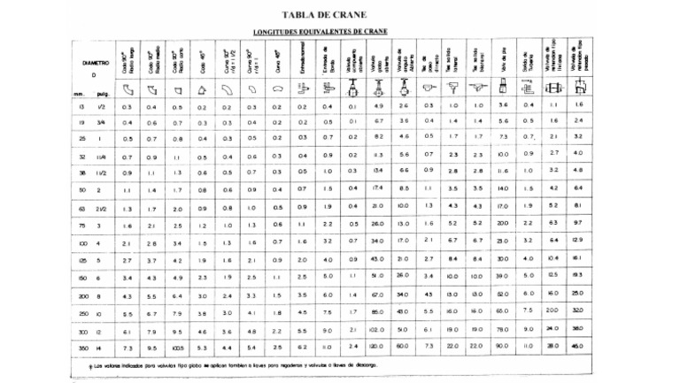 Tabla de Cramer | PDF