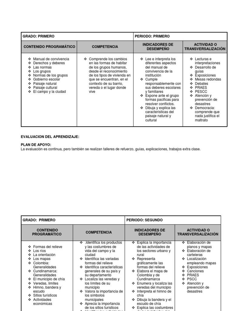 Plan de Area Sociales Grado Primero | PDF | Evaluación | Paisaje