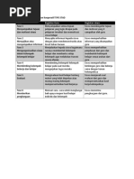 Model TGT untuk Termokimia | PDF