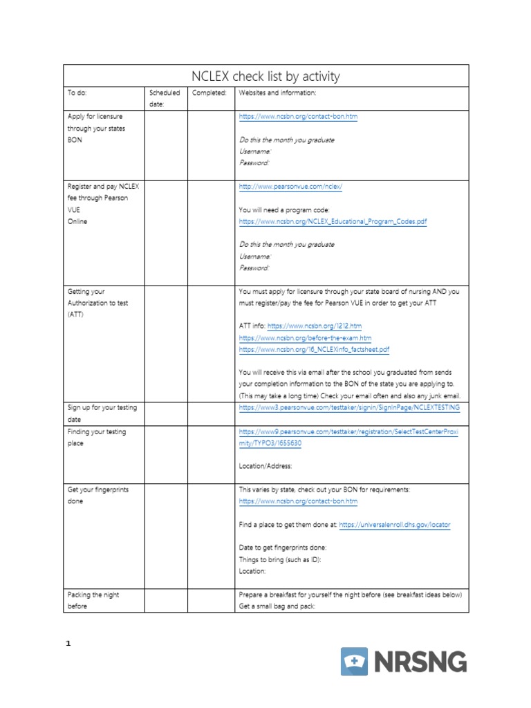Fund 1.07 NCLEX Checklist | PDF | National Council Licensure Examination