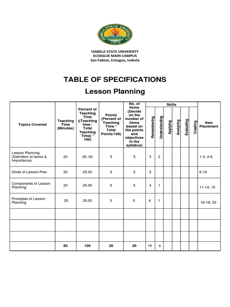 Table of Specifications Lesson Planning: Isabela State University ...
