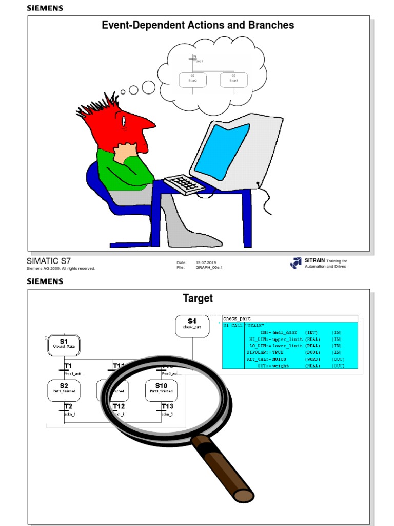 Event-Dependent Actions and Branches: A Guide to Configuring ...