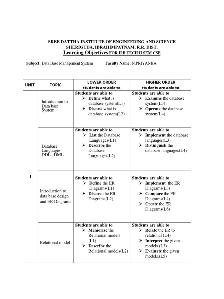 Learning Objectives Using Blooms Taxonomy (1) MODFD | PDF | Relational Database | Sql