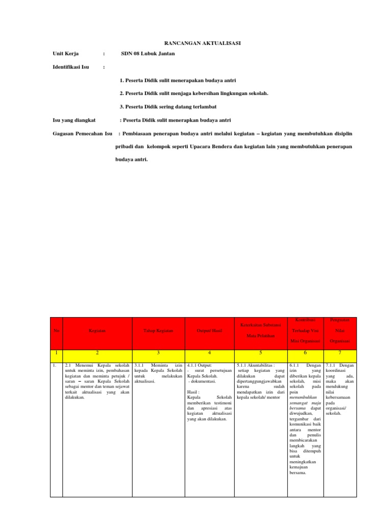 Tabel Rancangan Aktualisasi | PDF