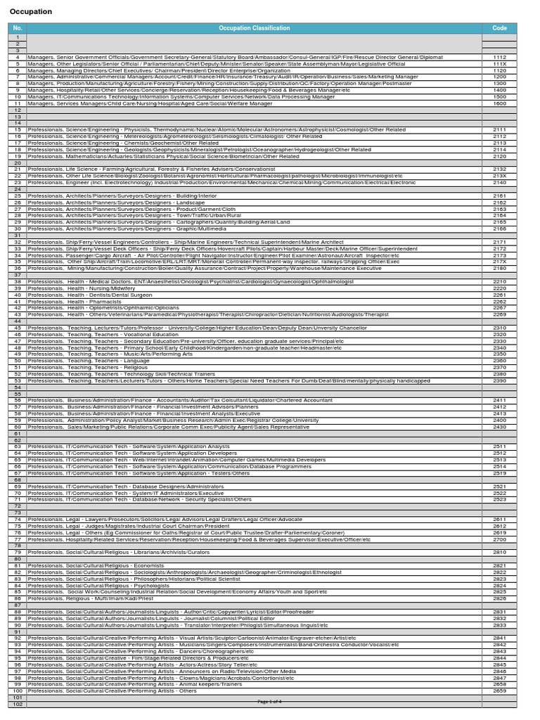 Occupation Classification Guide | PDF | Health Care | Business