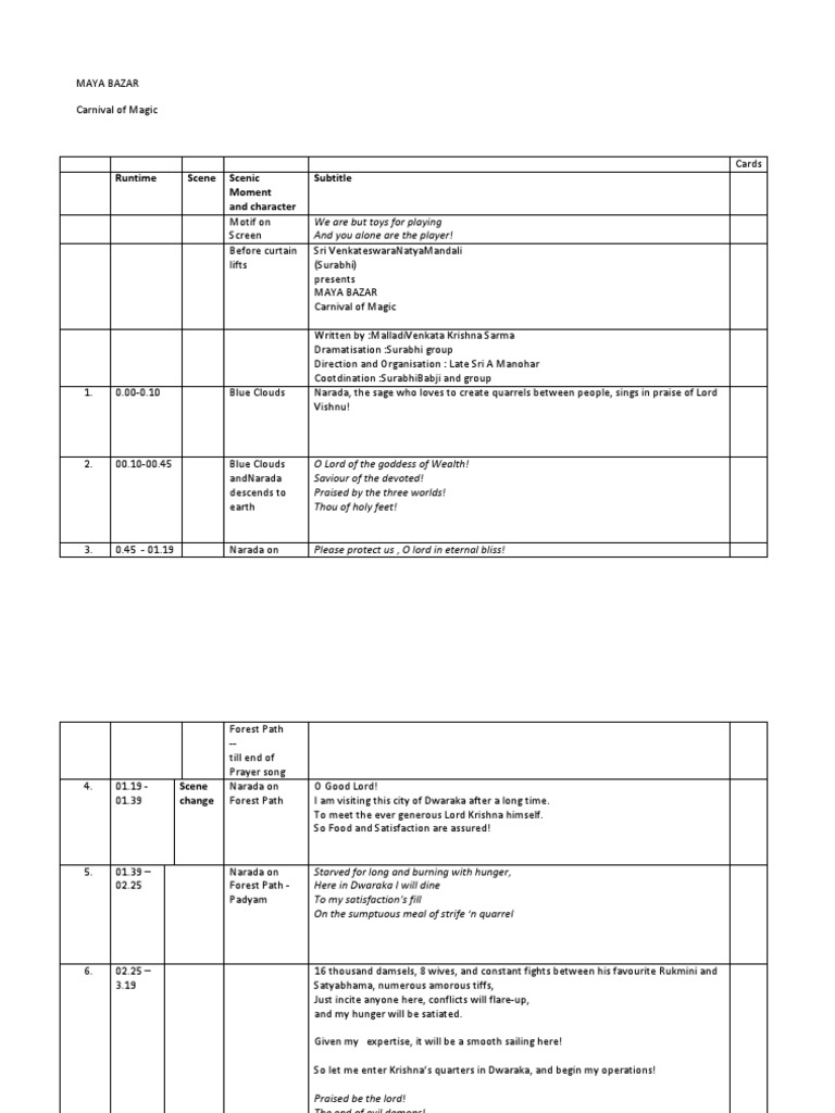 Maya Bazar | PDF | Mahabharata | Hindu Mythology