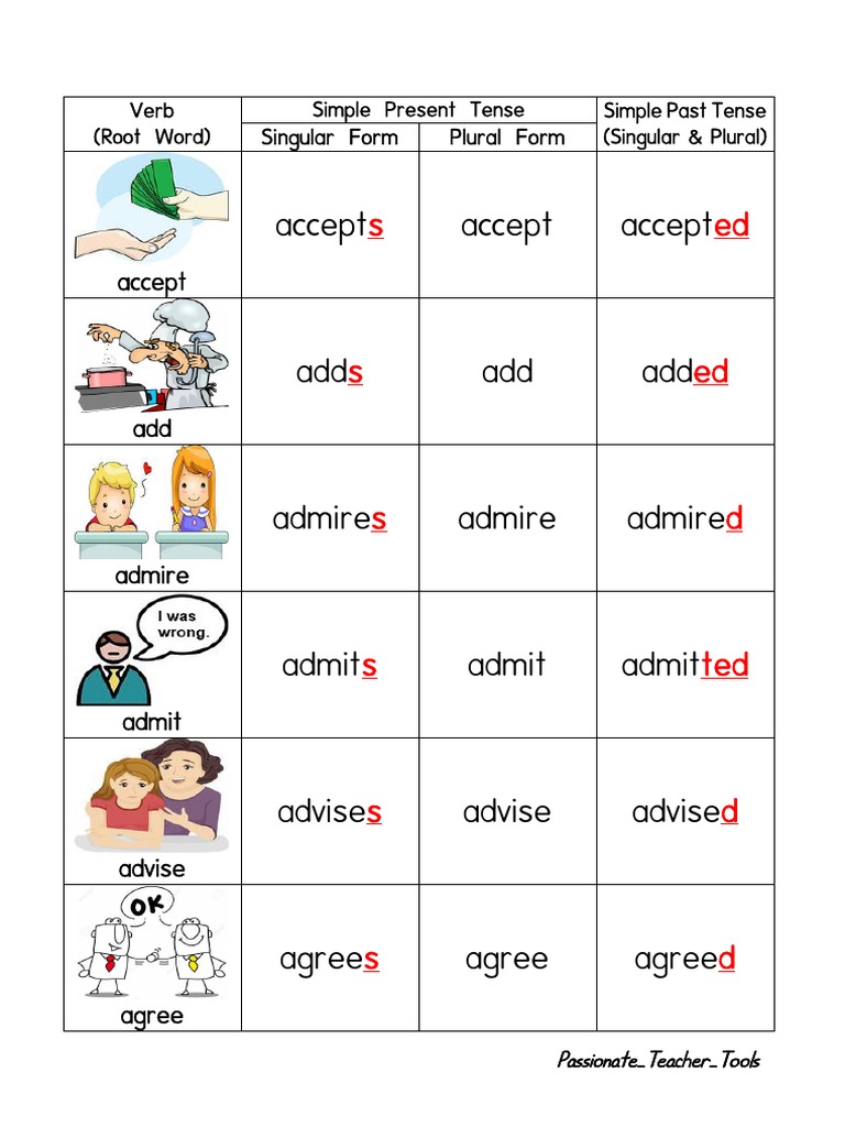 Verbs Charts | PDF | Grammatical Number | Grammatical Tense