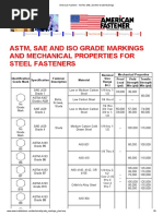 Sae j429 Grade 5 | PDF