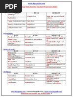 Sample Nps Form | PDF | Identity Document | Asset Allocation