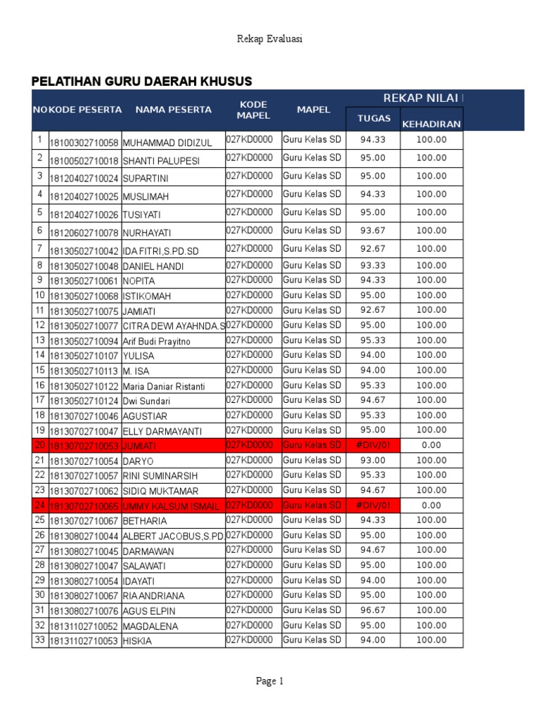 Contoh Nilai Rekap PPG | PDF
