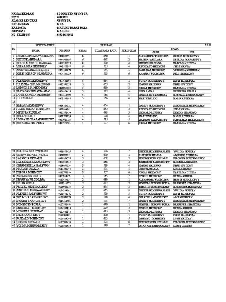 Format Tabel Data Siswa Prestasi | PDF