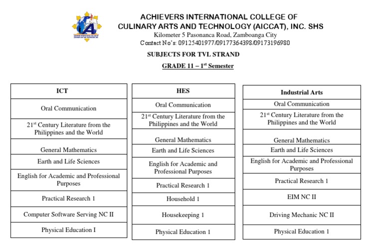 AICCAT SHS TVL Strand Subjects | PDF