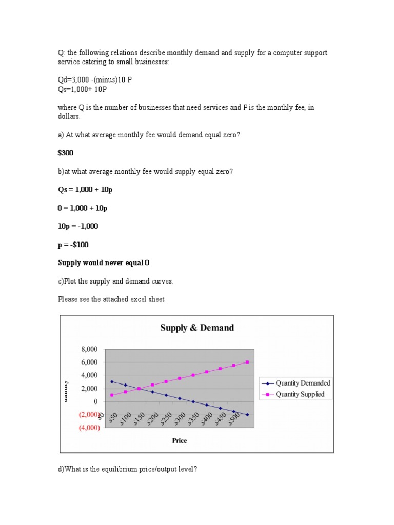 Supply and Deman Questions | PDF