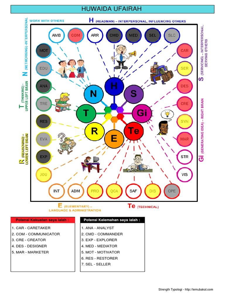 st30 - Huwaida Ufairah PDF | PDF | Technology & Engineering