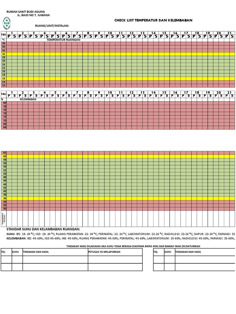 Form Monitoring Suhu Ruangan | PDF