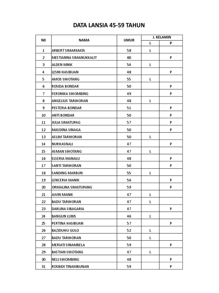Data Lansia | PDF