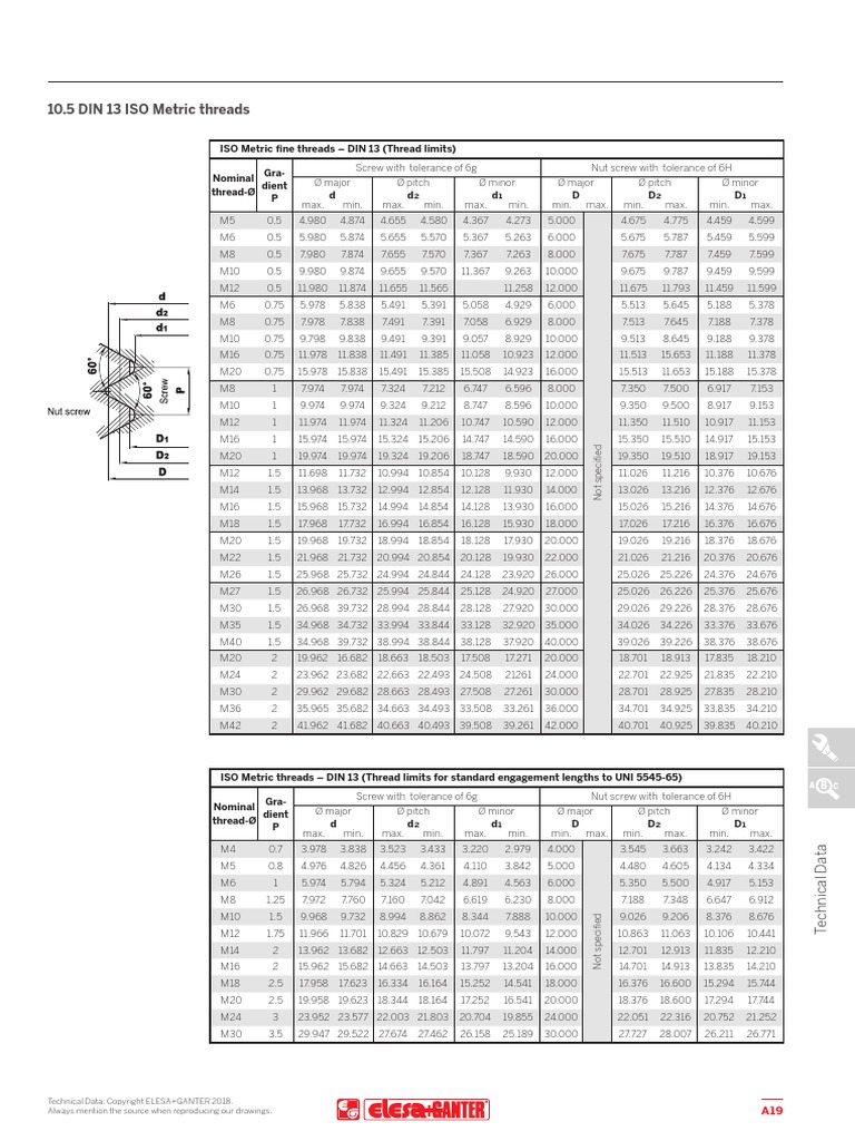 DIN13 | PDF | Machining | Metalworking