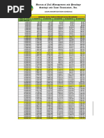 MC-111 MC On Organizational Structure of BJMP Jail Units | PDF