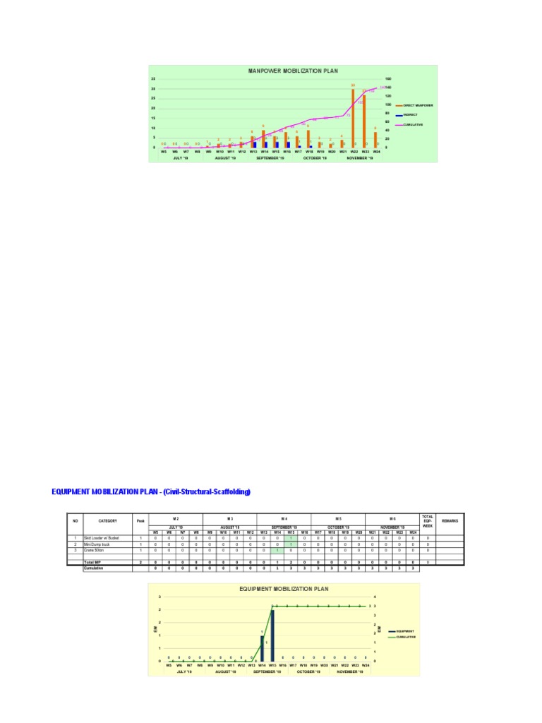 Sample Manpower Load | PDF