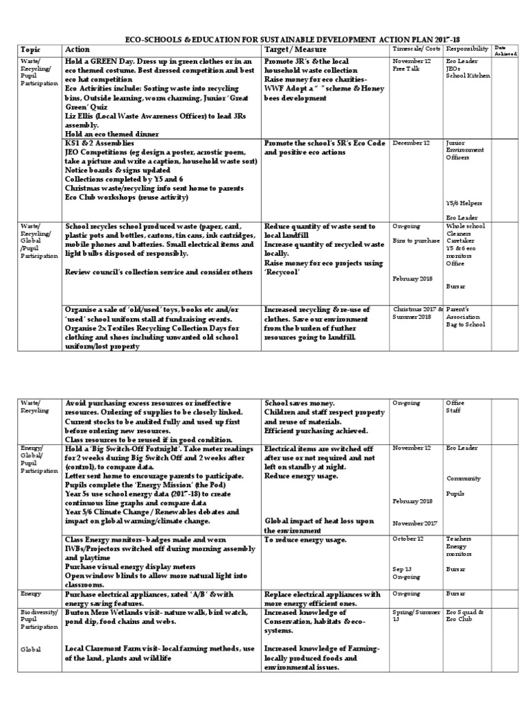 Eco Schools and Education Action Plan | PDF | Recycling | Reuse