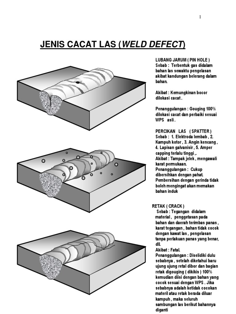 Jenis dan Penanggulangan Cacat Las | PDF