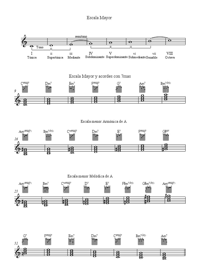 Escalas y Acordes Con 7mas | PDF | Acorde (Música) | Escala (música)