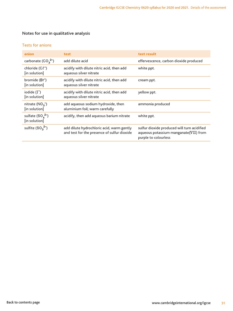 Anion and Cation Test | Download Free PDF | Sets Of Chemical Elements ...