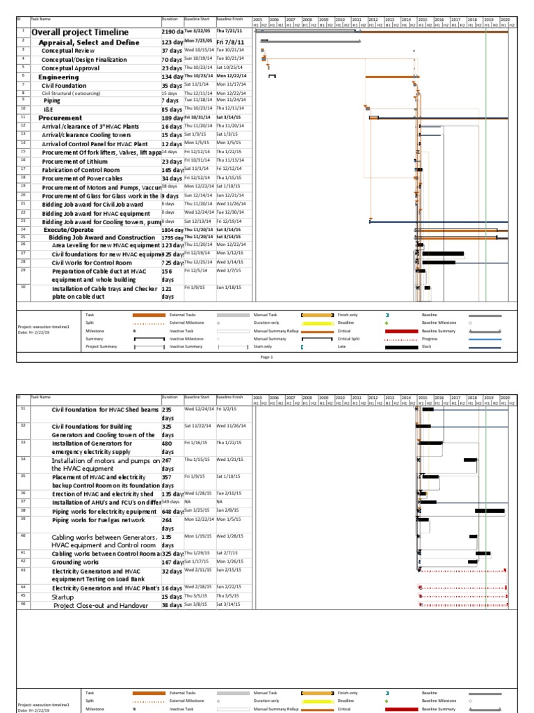 Engineering Project Timeline | PDF | Hvac | Machines